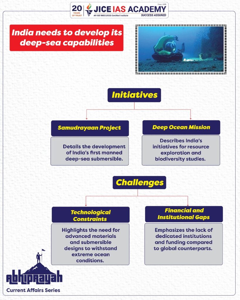 India needs to develop its deep-sea capabilities – JICE IAS