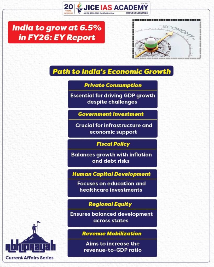 India to grow at 6.5% in FY26: EY Report – JICE IAS