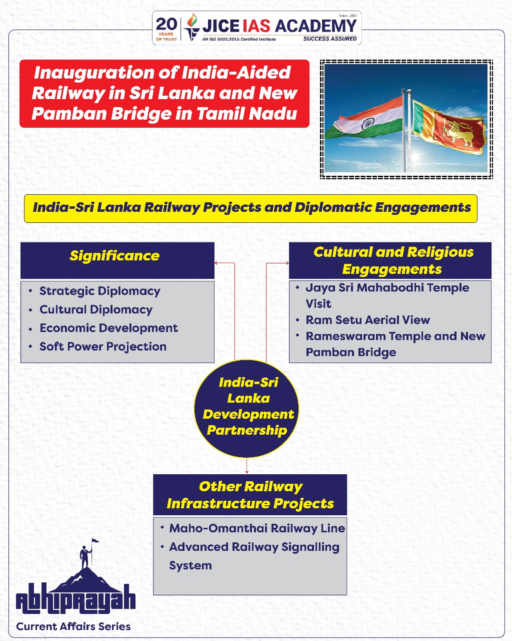 Inauguration of India-Aided Railway in Sri Lanka and New Pamban Bridge ...