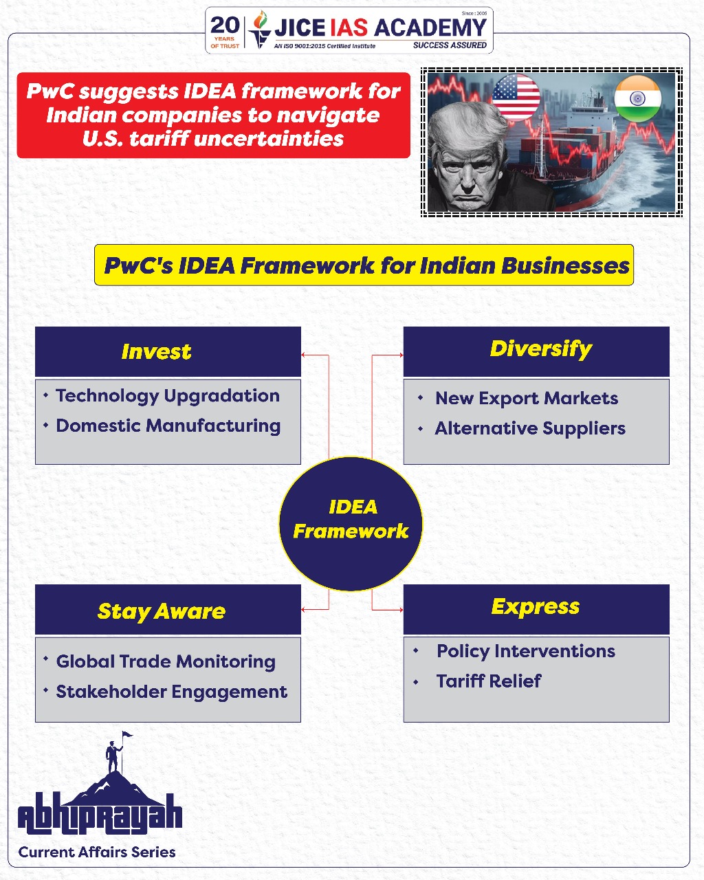 PwC suggests IDEA framework for Indian companies to navigate U.S ...