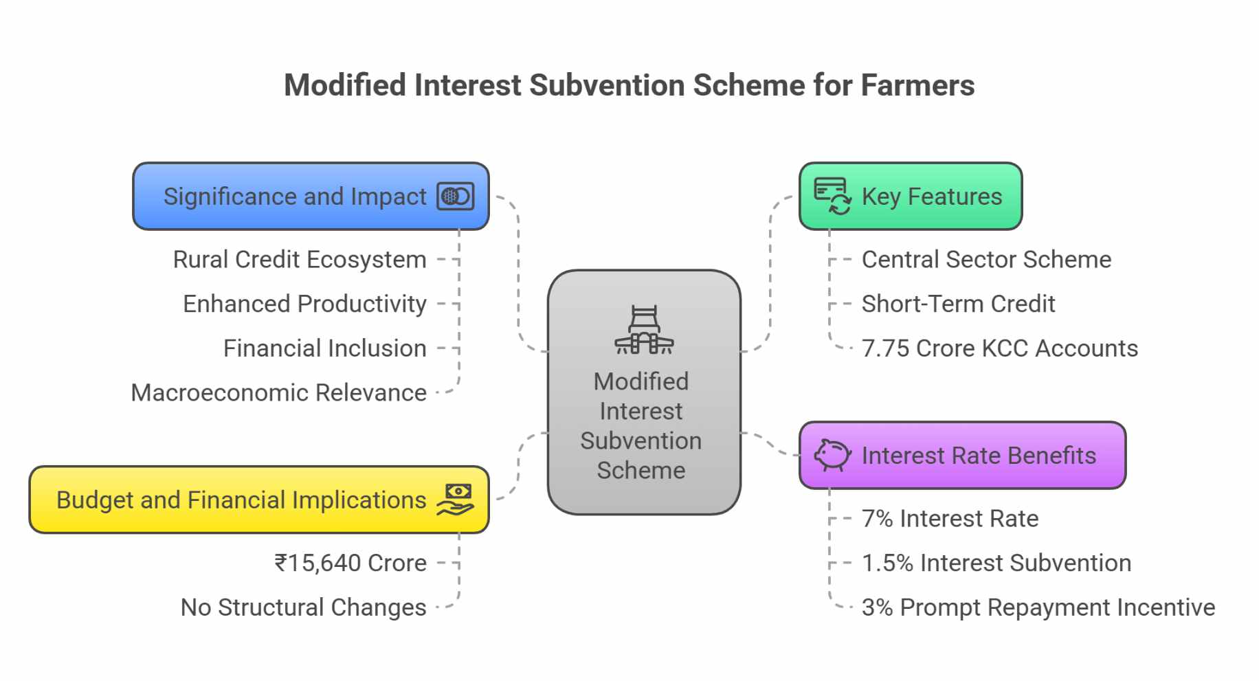 Government approves continuation of interest subvention scheme for ...
