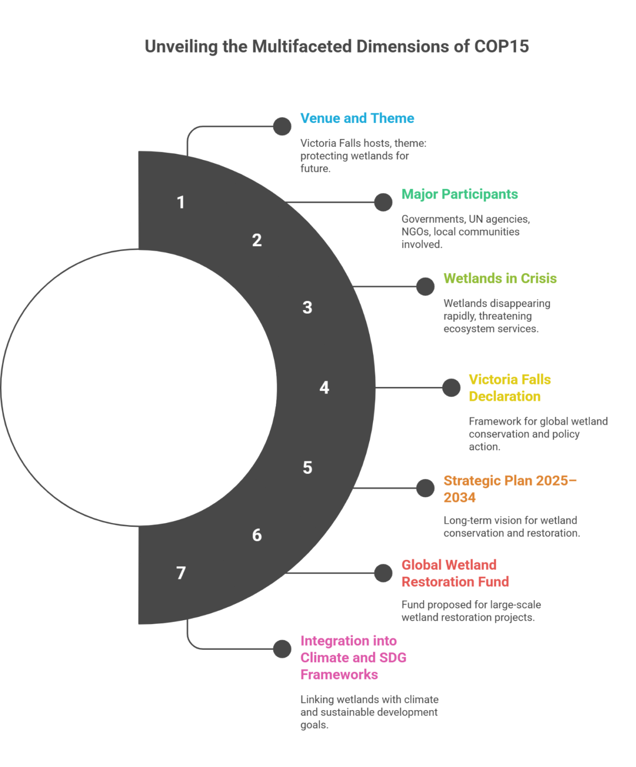 15th Conference of the Contracting Parties to the Ramsar Convention on Wetlands (COP15) - JICE IAS