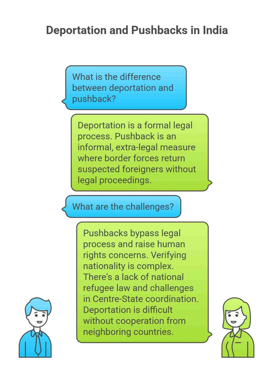 Issues Around Deportation and Pushbacks in India – JICE IAS