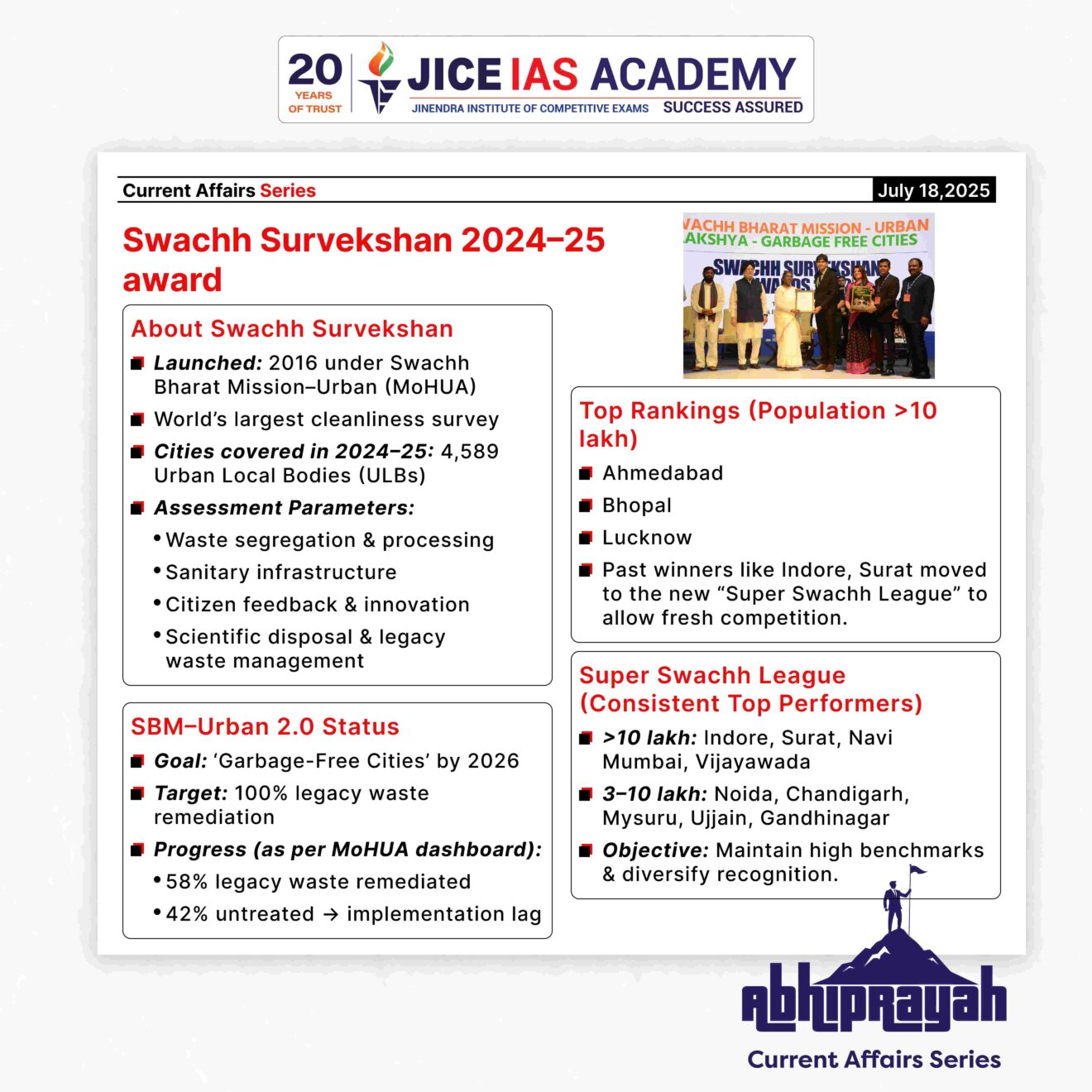 Swachh Survekshan 2024-25 awards - JICE IAS