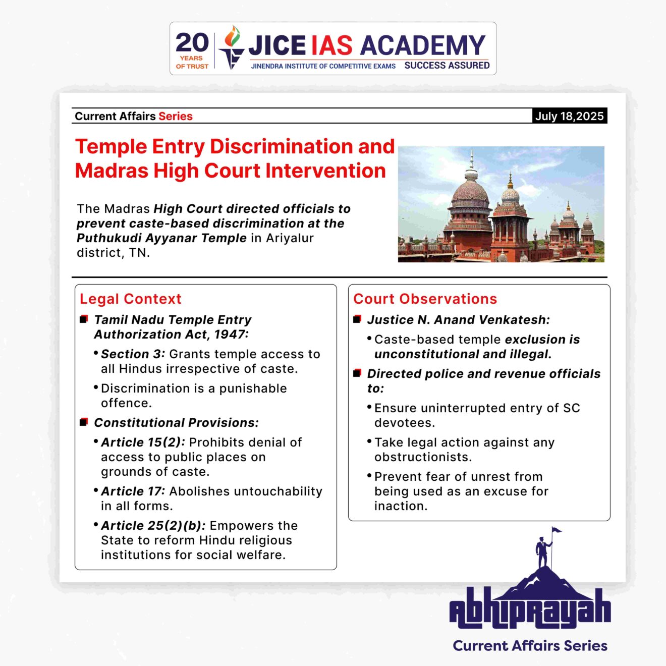 Temple Entry Discrimination and Madras High Court Intervention