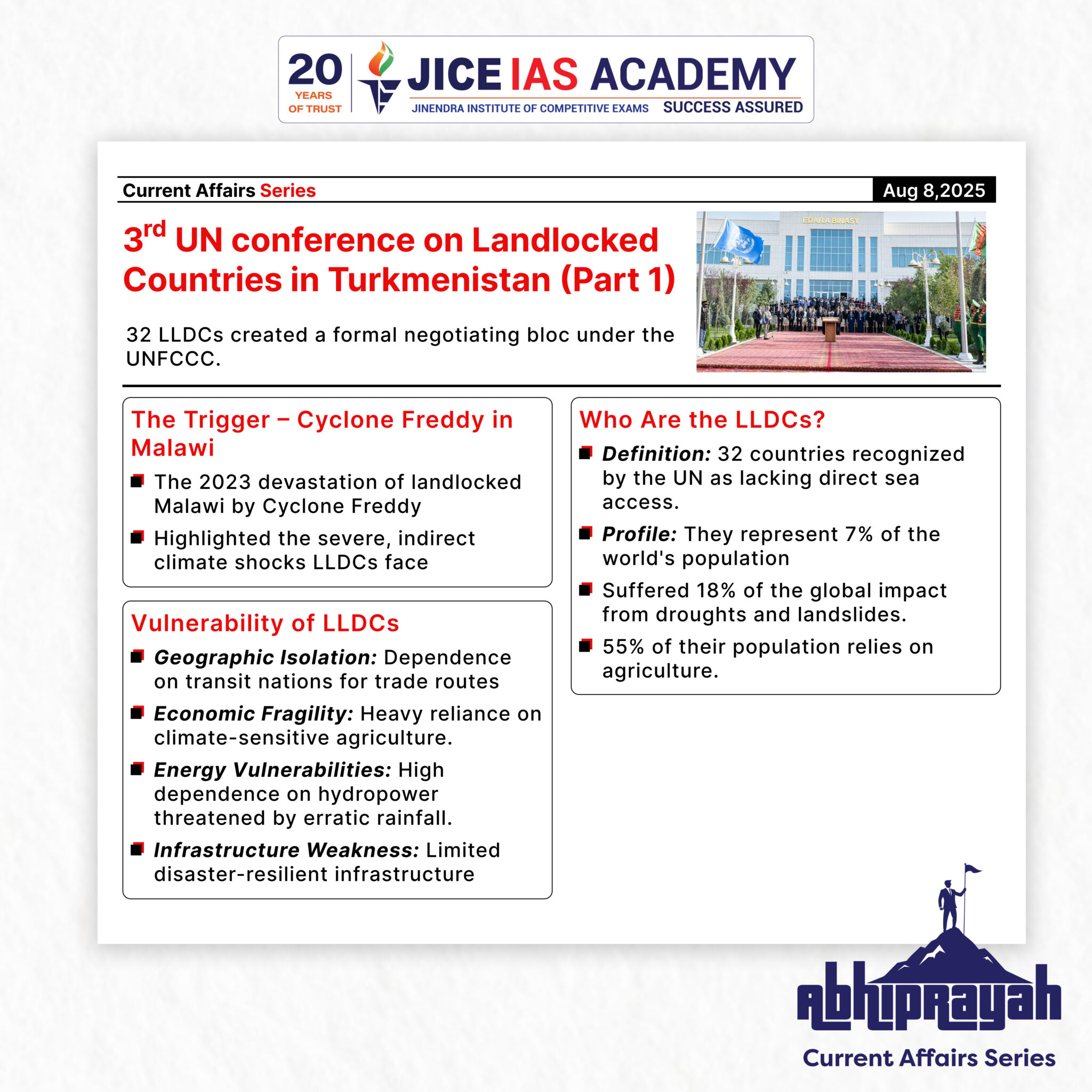 Nominated Members in Rajya Sabha: Article 80 and Recent Appointments ...