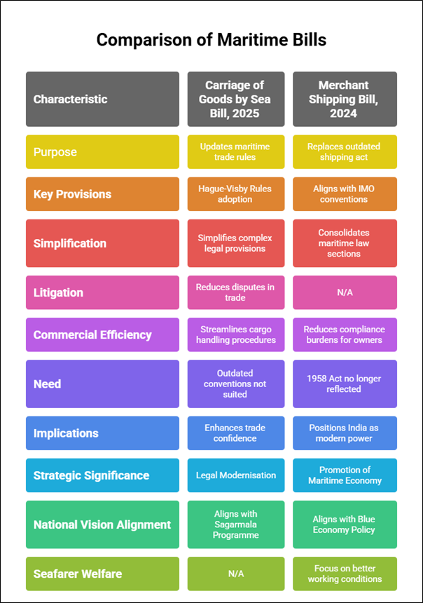 Modernising India’s Maritime Laws: Carriage of Goods by Sea Bill, 2025 ...